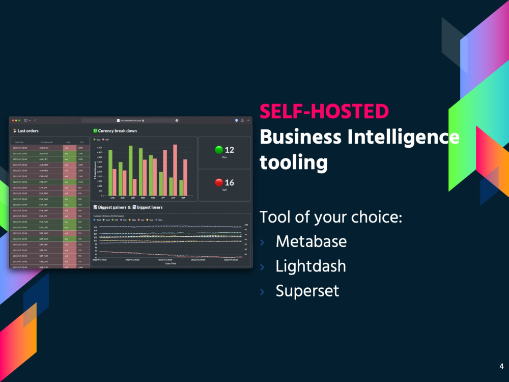 Business intelligence of your choice on your own domain | Upwork
