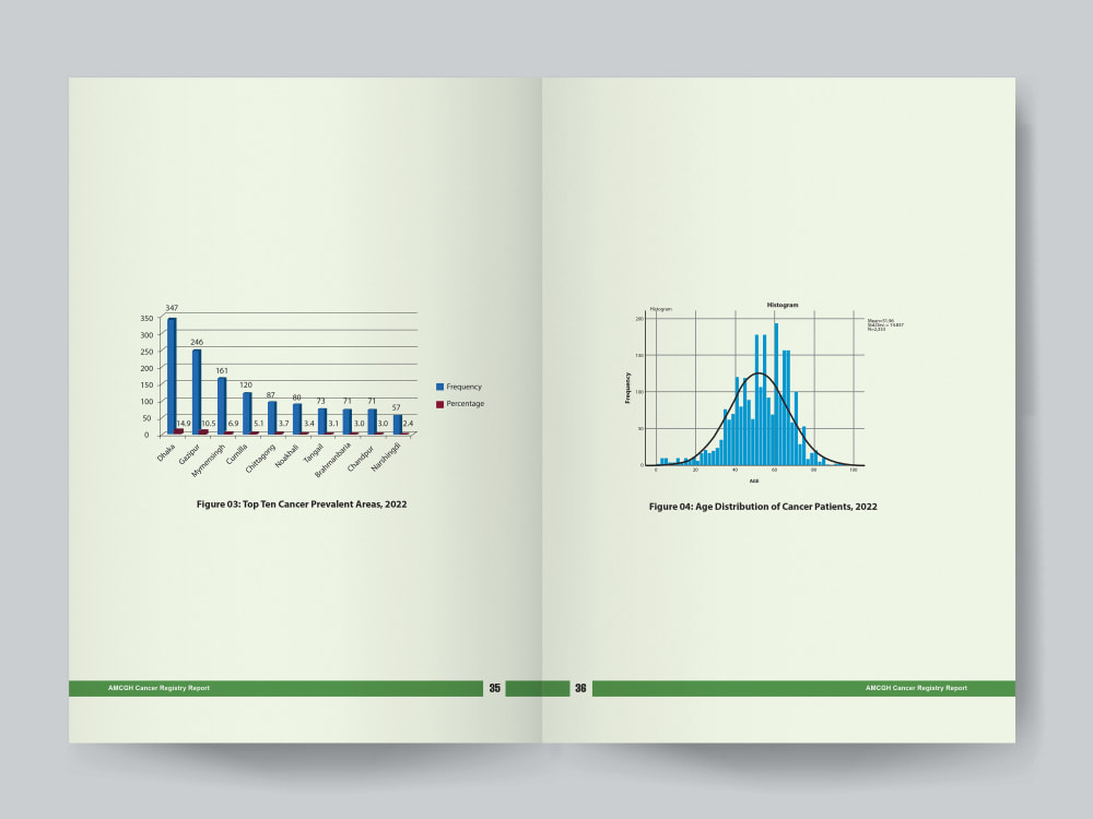 Book cover & Back with inner page design | Upwork