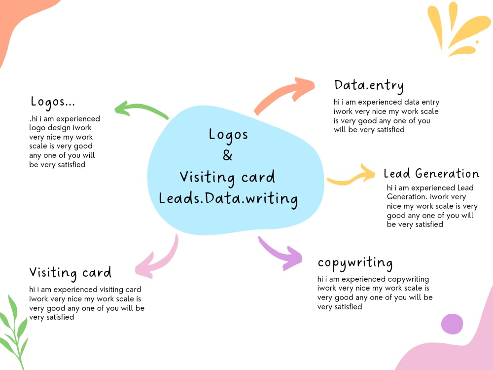 Targeted B2B Lead Data Entry for Your Targeted Niche | Upwork
