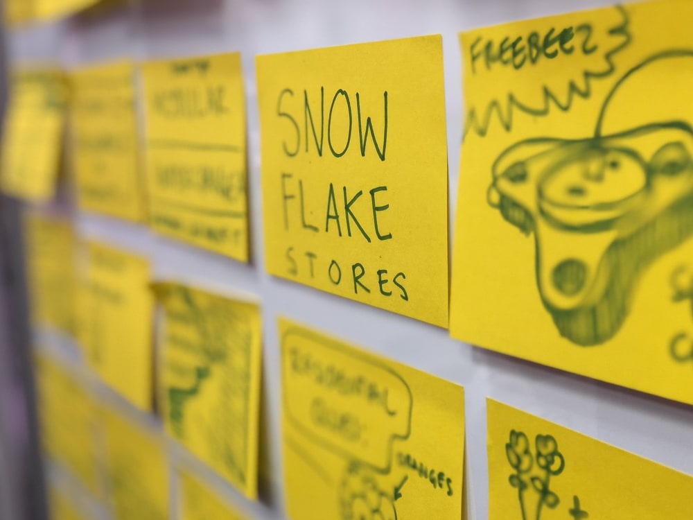 Intensive workshop design + facilitation to drive ideation and ...