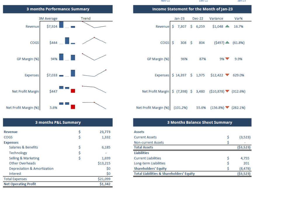 A dynamic and meaningful excel financial dashboard | Upwork
