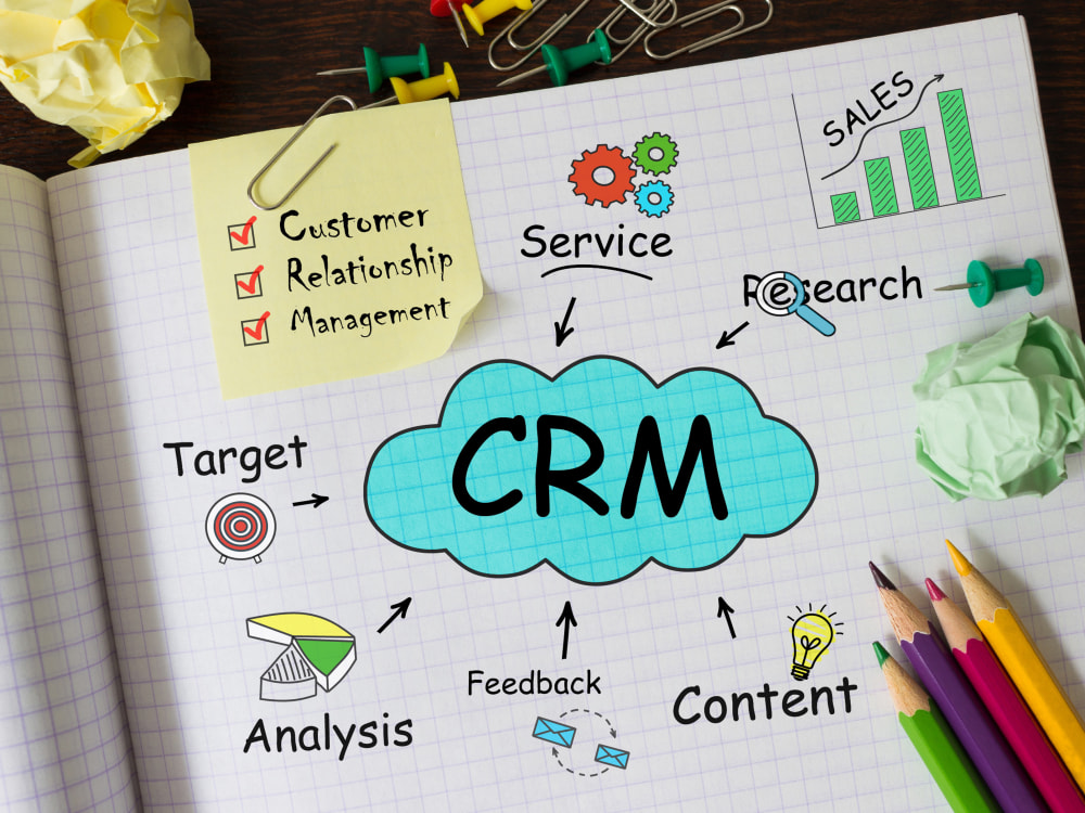 One Page CRM, Setup and Organize | Upwork