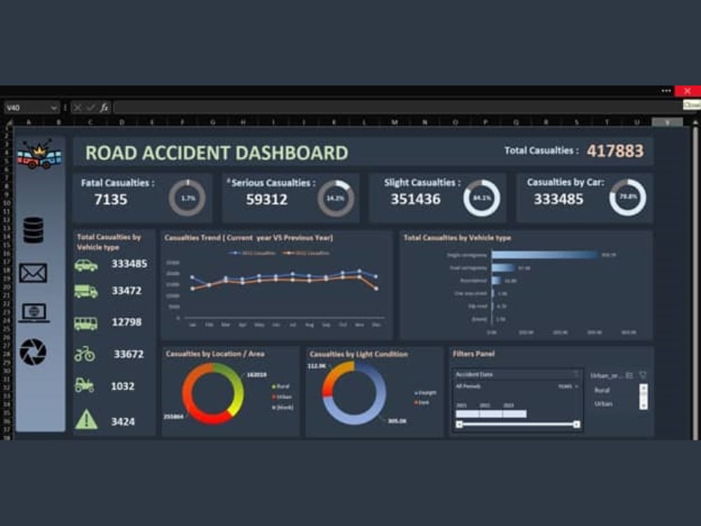 High-quality Excel dashboards with automated data refresh | Upwork