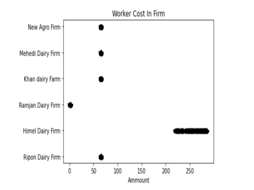 Analysis of business model and prediction business model to grow up ...