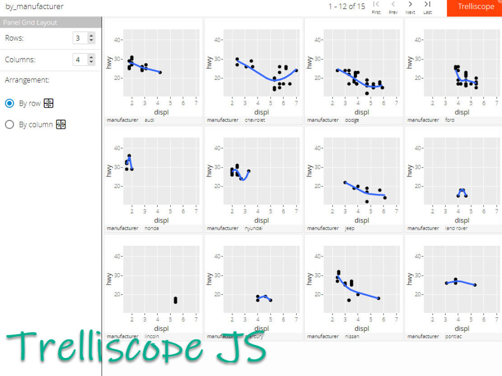 Time Series Dashboard App On Your Datasets w/ Anomaly Detection | Upwork
