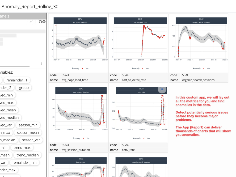 Time Series Dashboard App On Your Datasets W Anomaly Detection Upwork