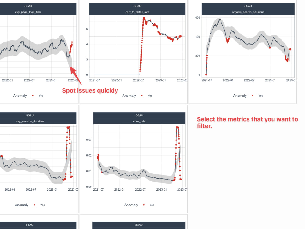 Time Series Dashboard App On Your Datasets w/ Anomaly Detection | Upwork