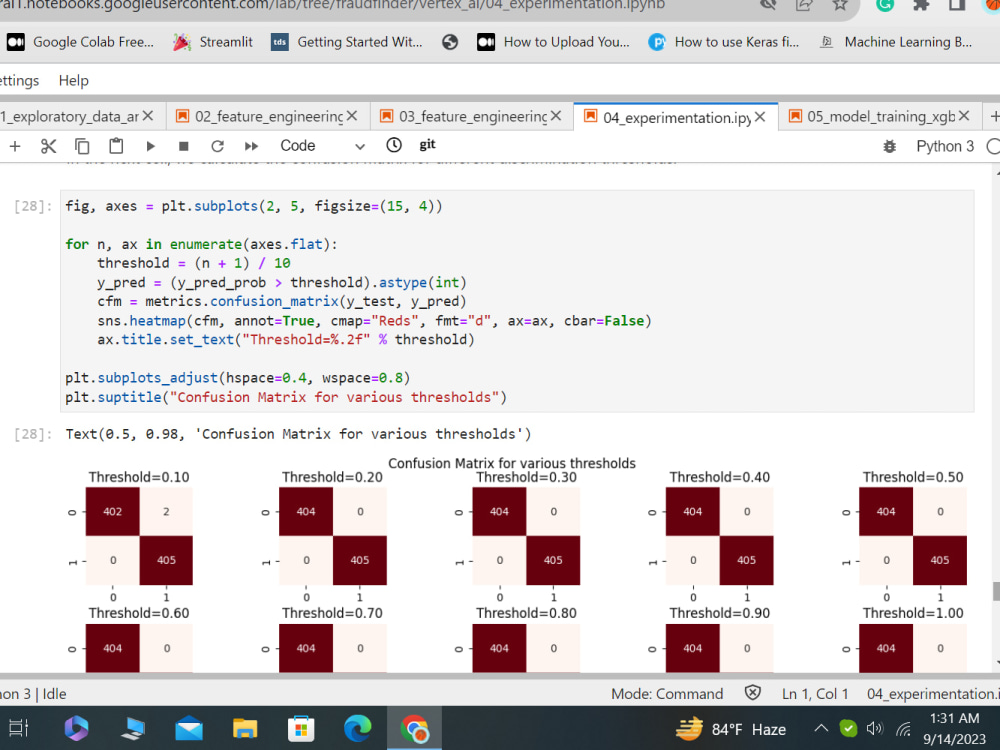 Time Series Forecasting Anomaly Detection System Model Upwork