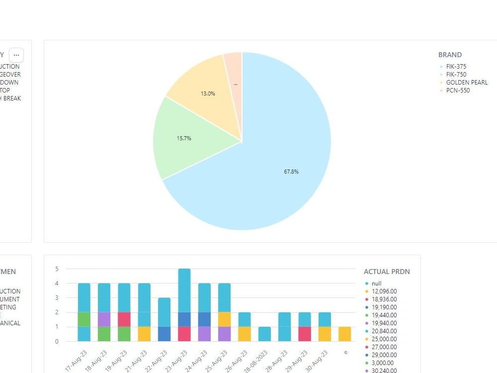 An Awesome Airtable Base And Convert To Softr App Softr Website Upwork