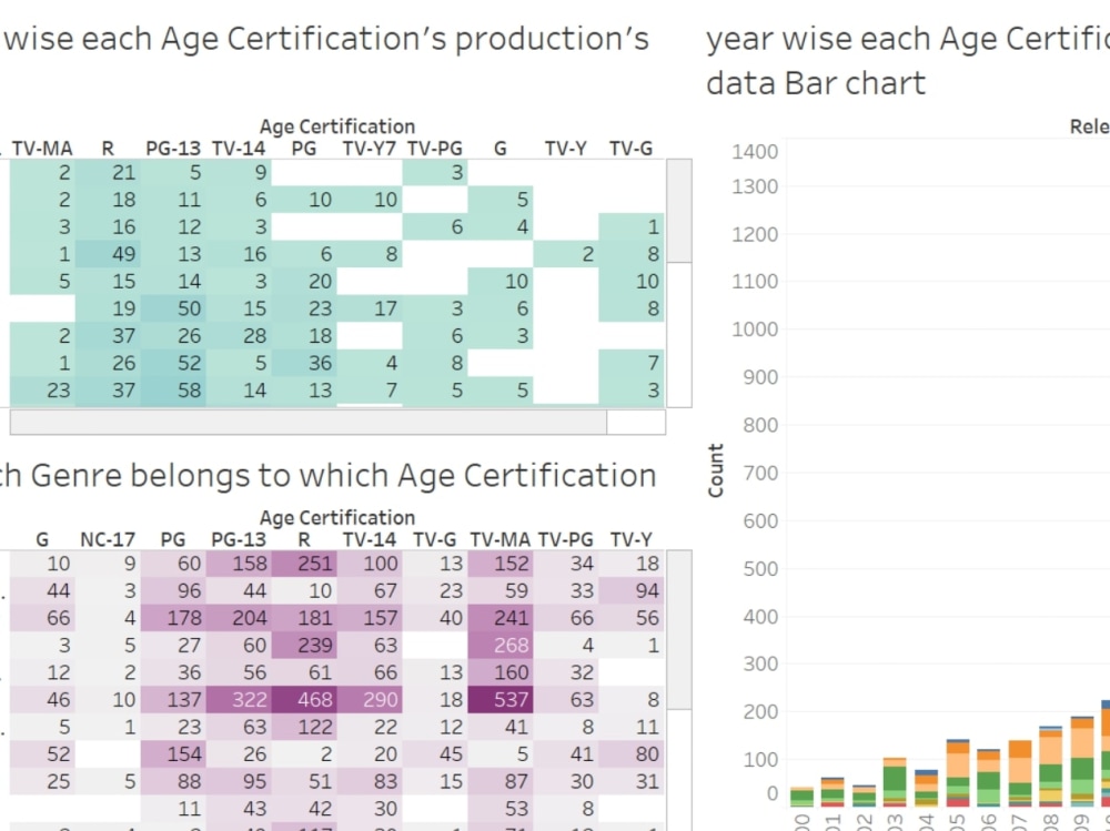 Expertly crafted visualizations, pristine data and powerful machinelearning | Upwork