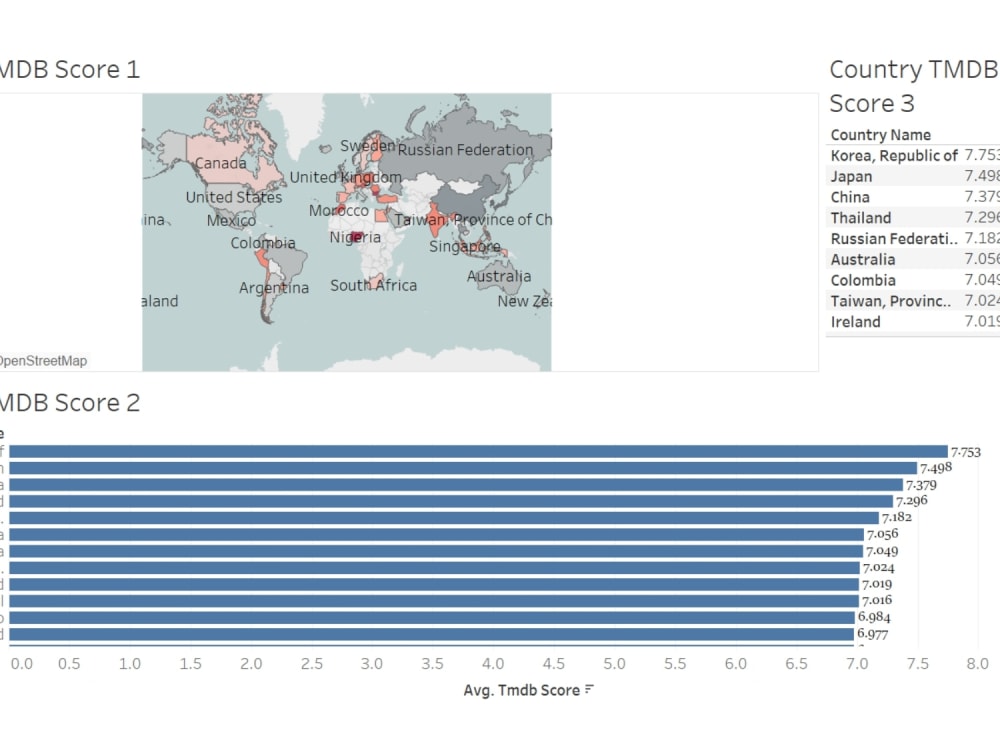 Expertly crafted visualizations, pristine data and powerful machinelearning | Upwork