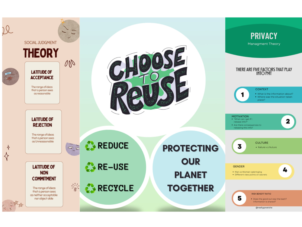 A Custom Infographic Poster | Upwork