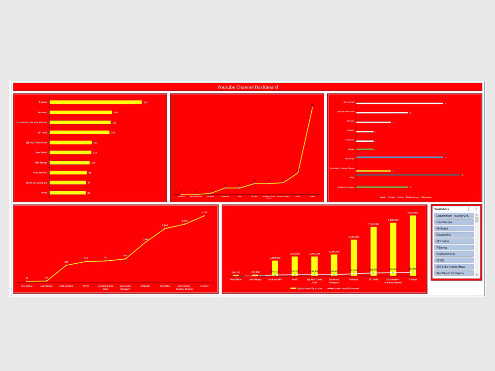 Excel dashboards for graphs and charts visualization | Upwork