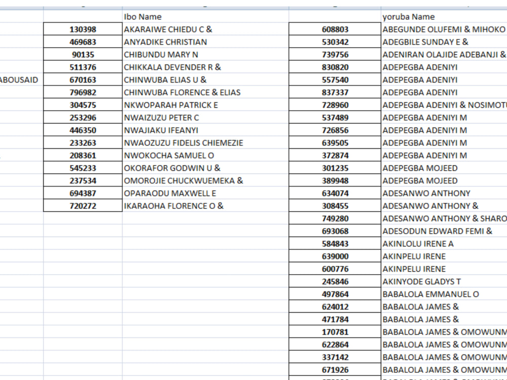 An accurate and quality Excel Data Entry, Data typing, Data Collection | Upwork
