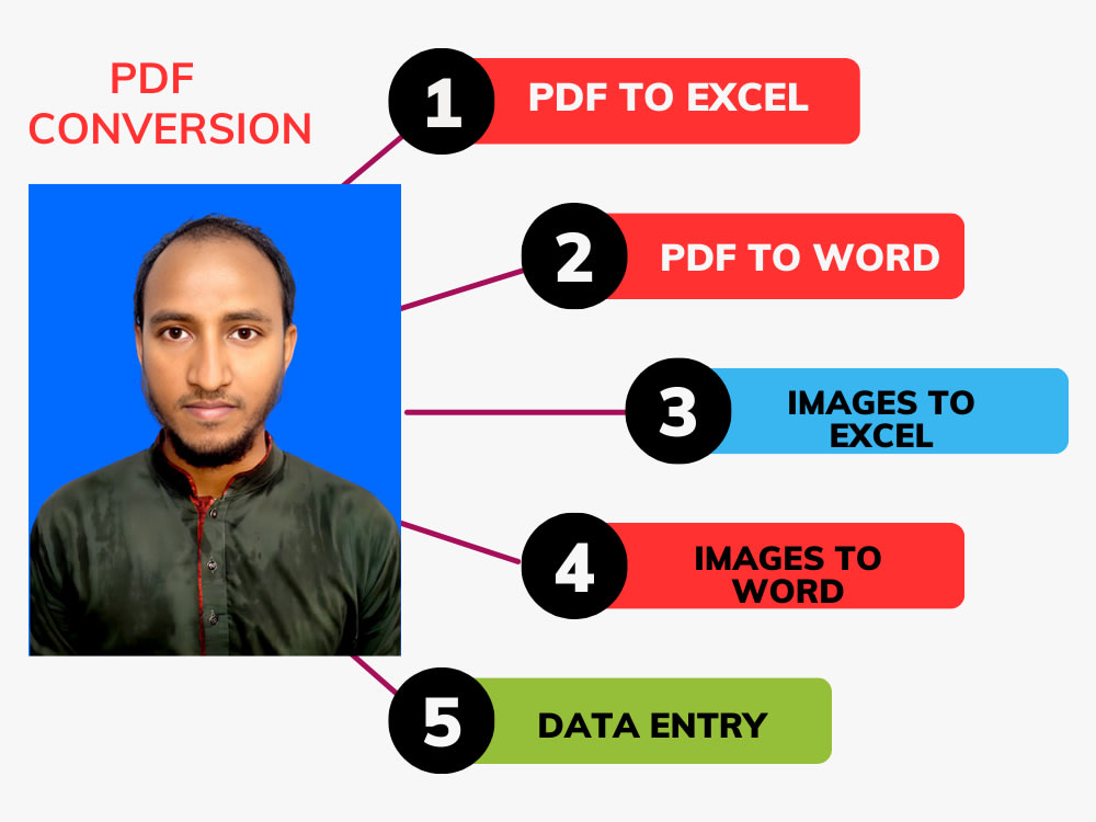 PDF to Excel and PDF to Word Conversion | Upwork