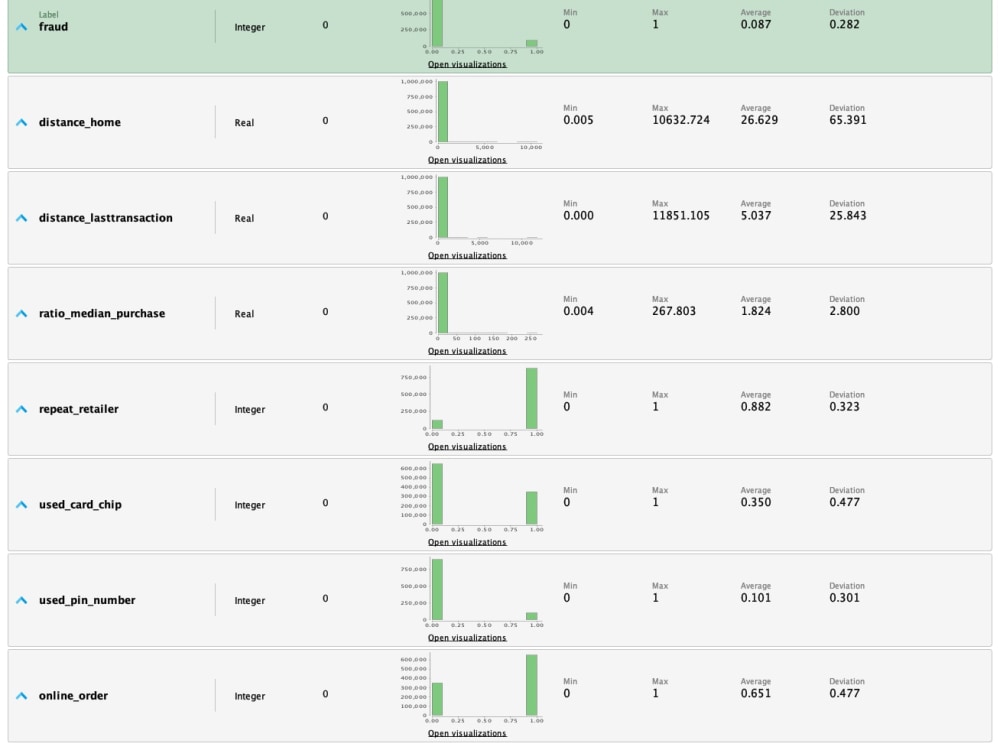 Data analysis and predictive modeling using RapidMiner, R, and Tableau. | Upwork