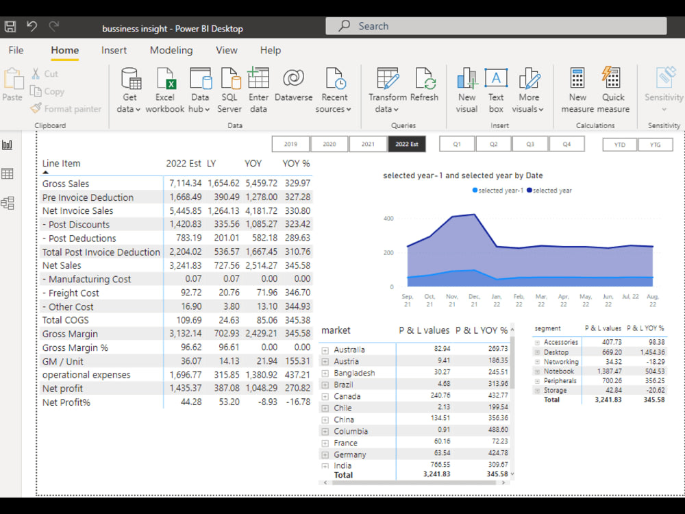Financial view in power bi | Upwork