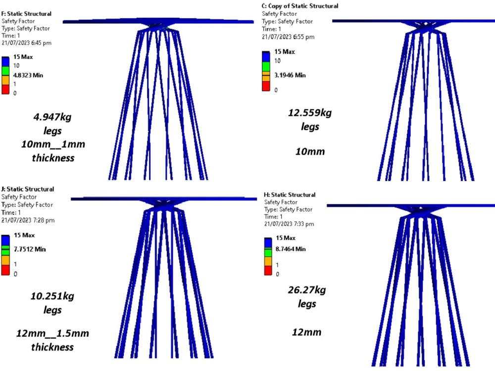 FEA and CFD simulation in Ansys, Abaqus, Hyperworks and SOLIDWORKS | Upwork