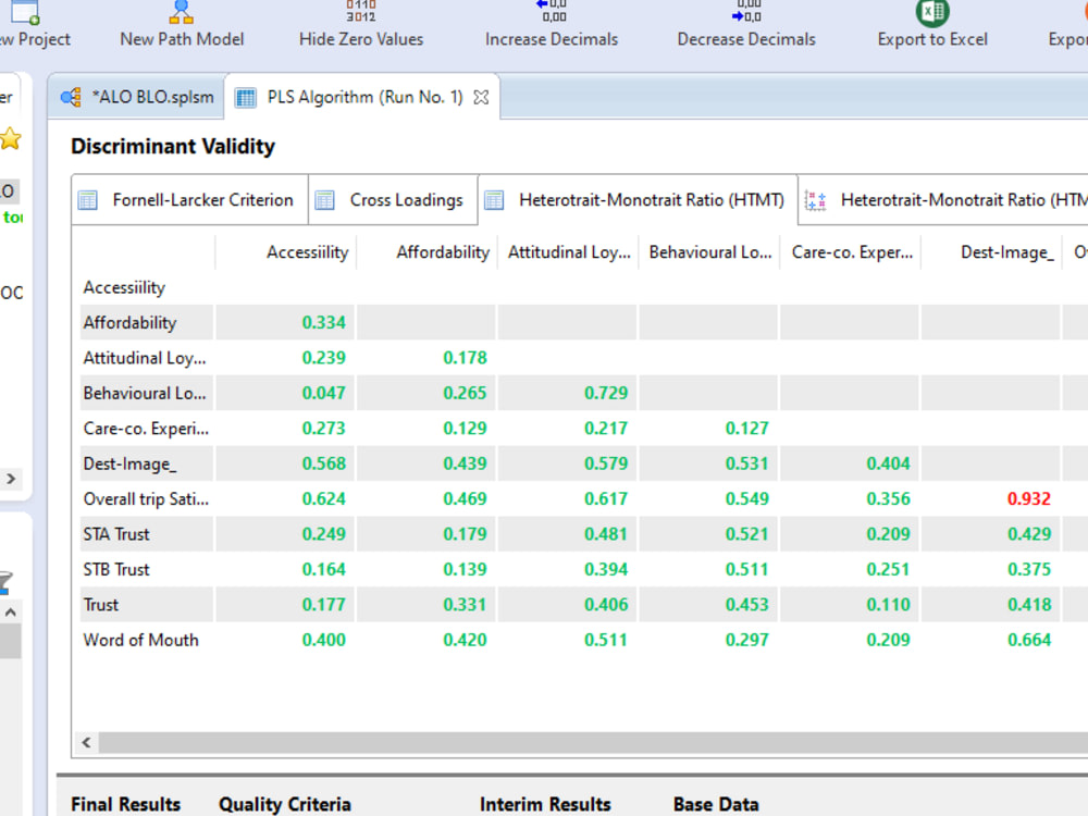 Structural Equation Modeling - SmartPLS Data Analysis | Upwork