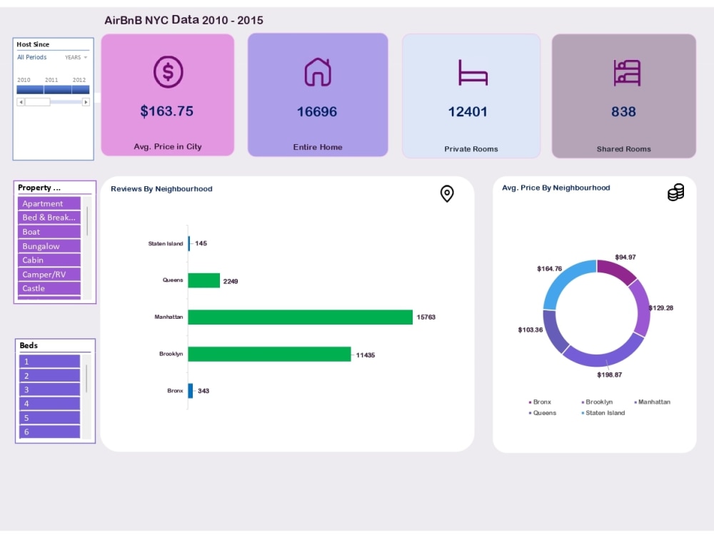 Excel Dashboard Expert: Crafting Minimalist & Comprehensive Data ...