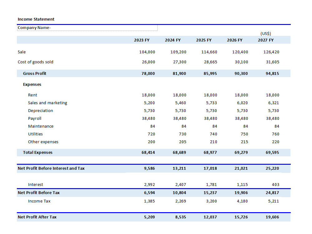 A comprehensive financial statement. | Upwork