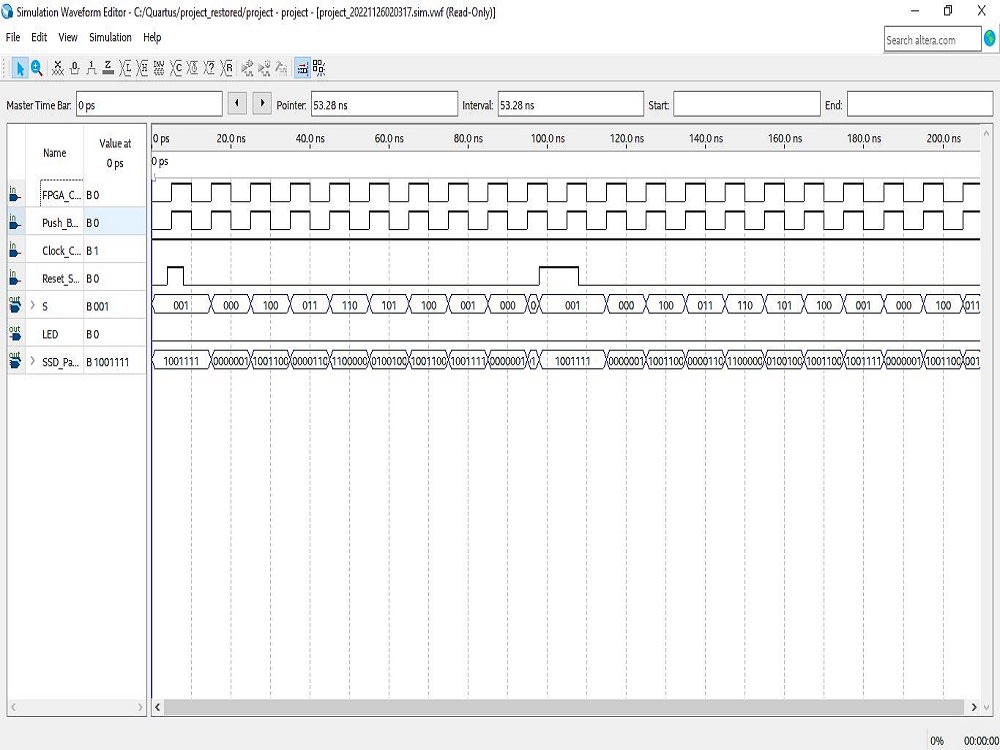 Verilog and VHDL programming in Vivado, Quartus II and Xillinx softwares | Upwork