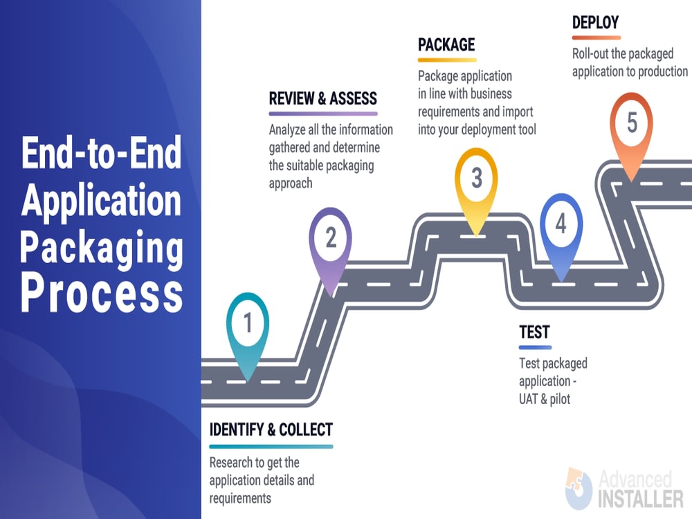 Application packaging deployment using sccm intune, powershell,winget ... Application packaging deployment using sccm intune, powershell,winget ...