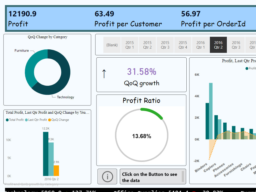Executive power BI dashboard | Upwork