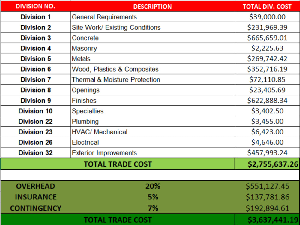 Material Takeoff And Cost Estimation Using Planswift Rsmeans Upwork
