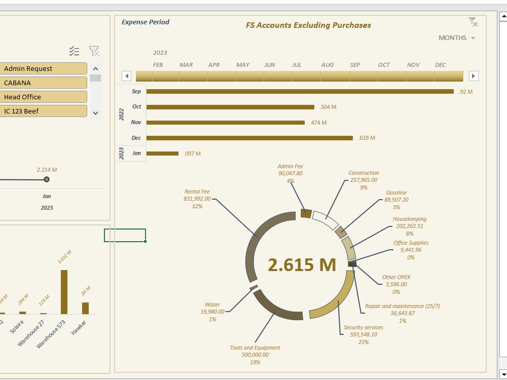 A dynamic and interactive dashboard that will visualize your data in ...