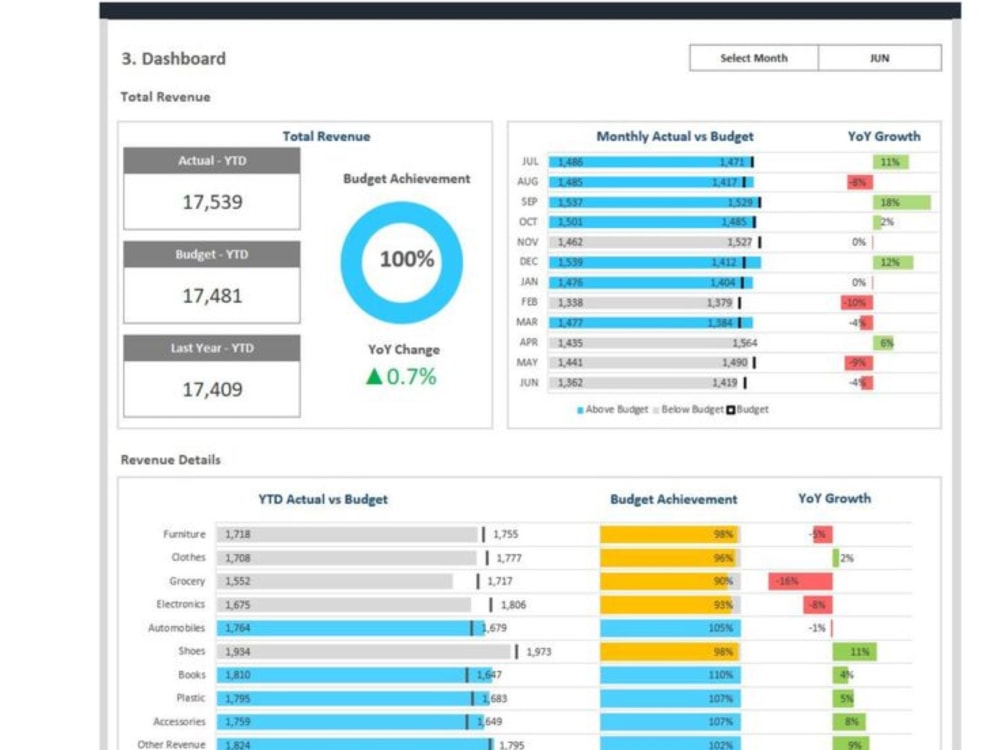 Interactive and real-time dashboards that are directly to the user's goals | Upwork