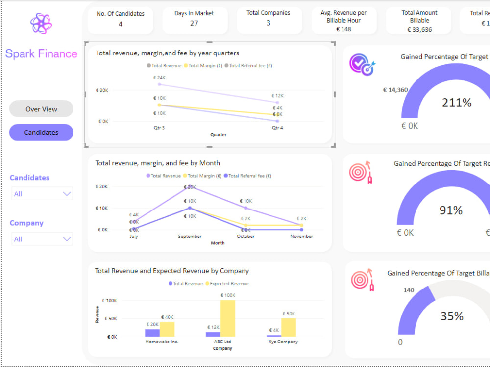 Insightful Analytics: Dynamic Data Visualization & dashboard with Power ...