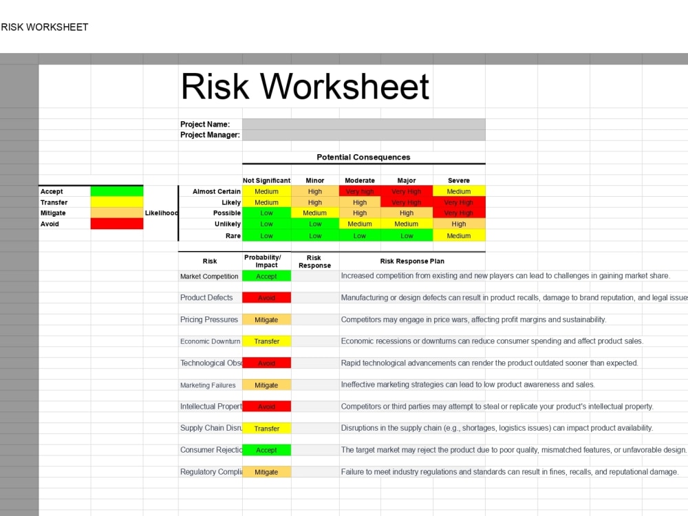 A risk assessment matrix used to evaluate and prioritize risks. | Upwork