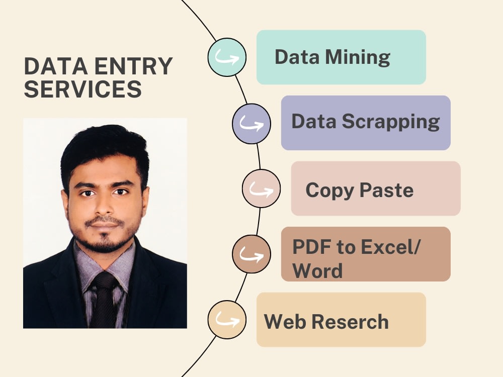 Targeted Data Entry Expert for your targeted niches | Upwork