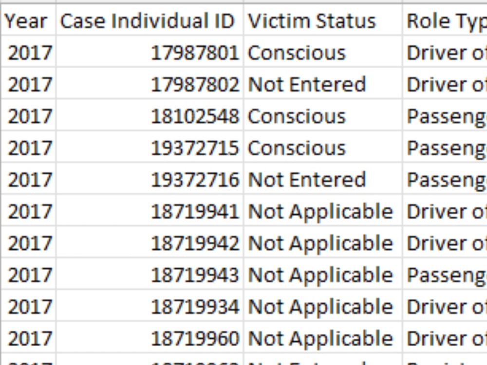 Accurate Data Entry, Organization, and Cleaning. | Upwork