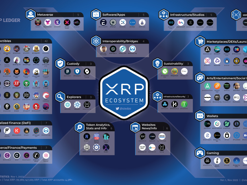 A visually appealing and informative high-end infographic | Upwork