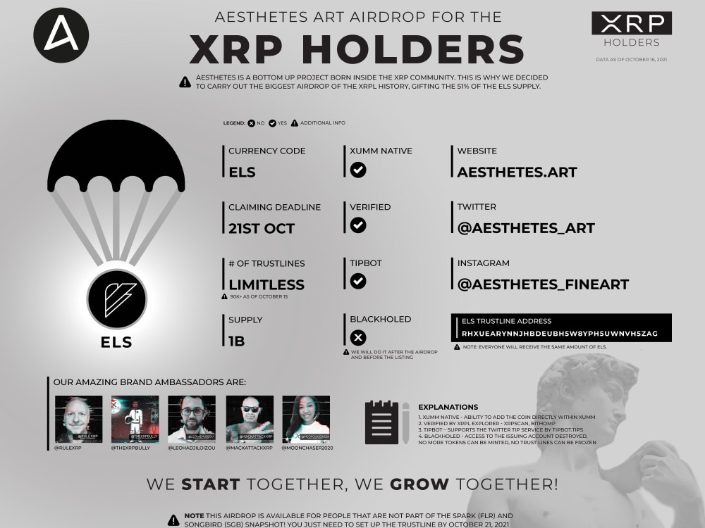 A visually appealing and informative high-end infographic | Upwork
