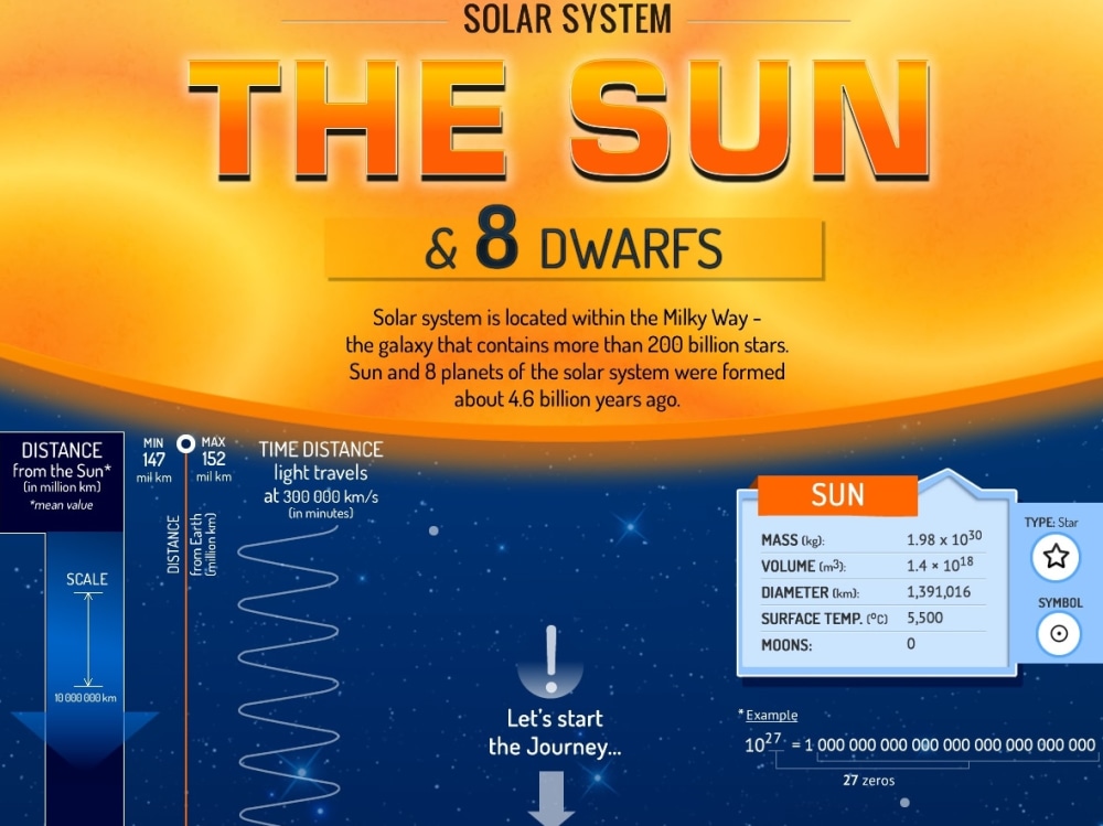 A visually appealing and informative high-end infographic | Upwork
