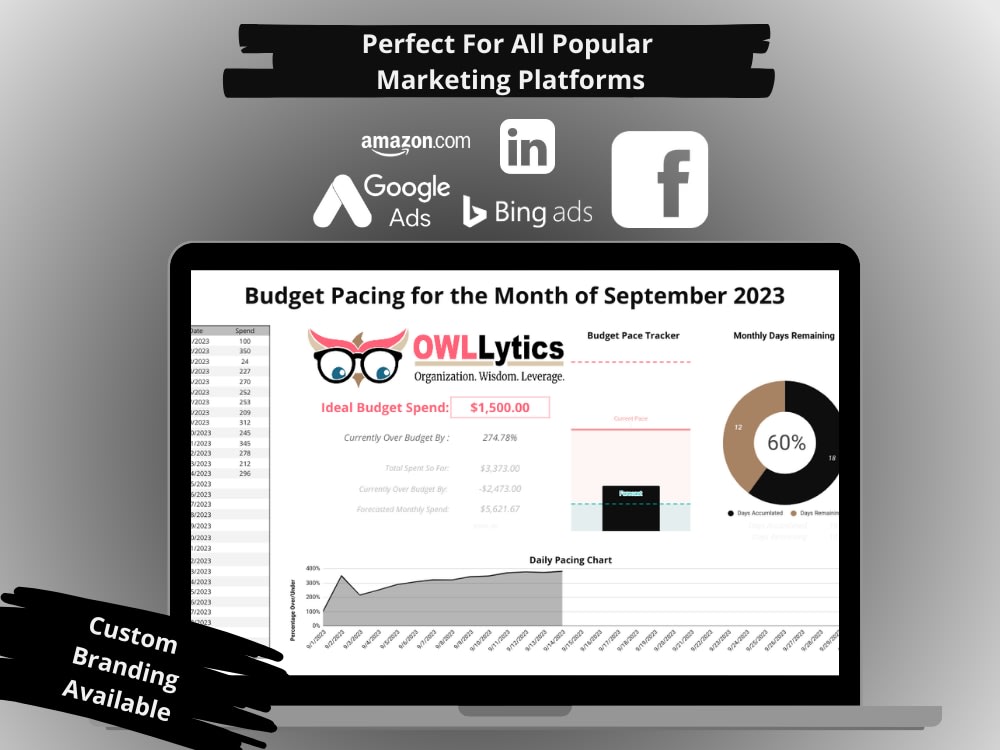 A dashboard for your ad budget pacing tracking in Google Sheets. | Upwork