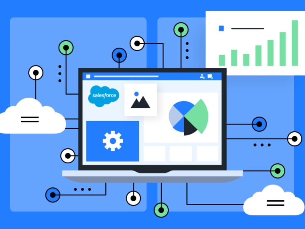 Salesforce Integration With Third Party Applications Upwork