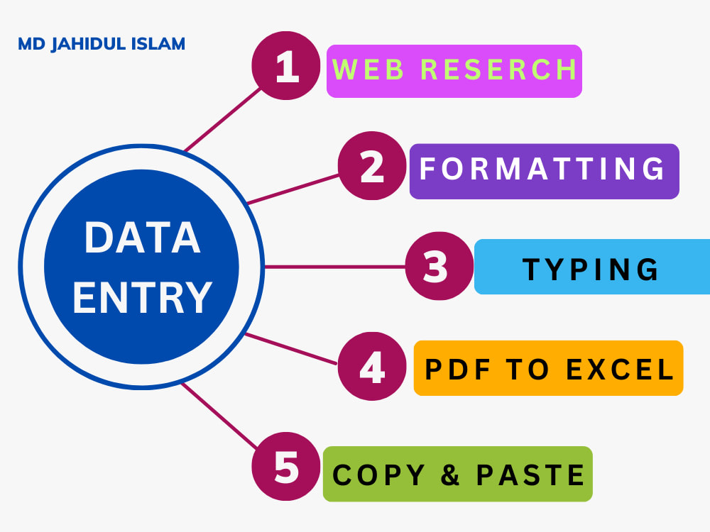 DATA ENTRY, DATA COLLECTION, DATA MINING, EXCEL DATA CLEANING SERVICES | Upwork