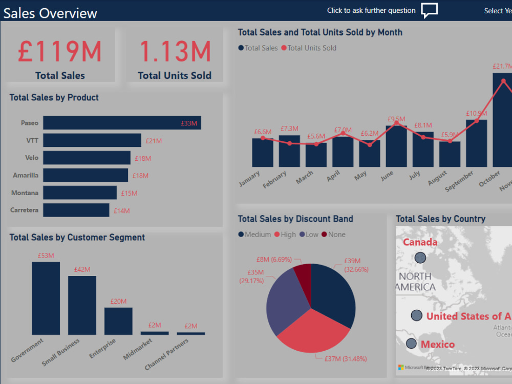 A unique deliverable Power BI solution that drives business goals | Upwork