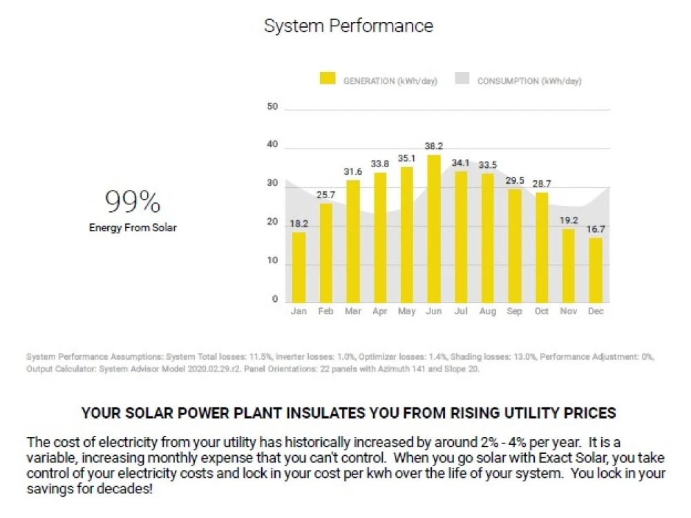 Solar design with solaredge designer | Upwork