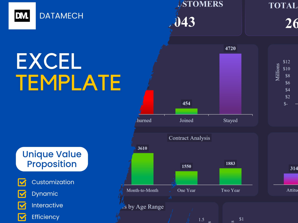 An interactive and dynamic excel template | Upwork