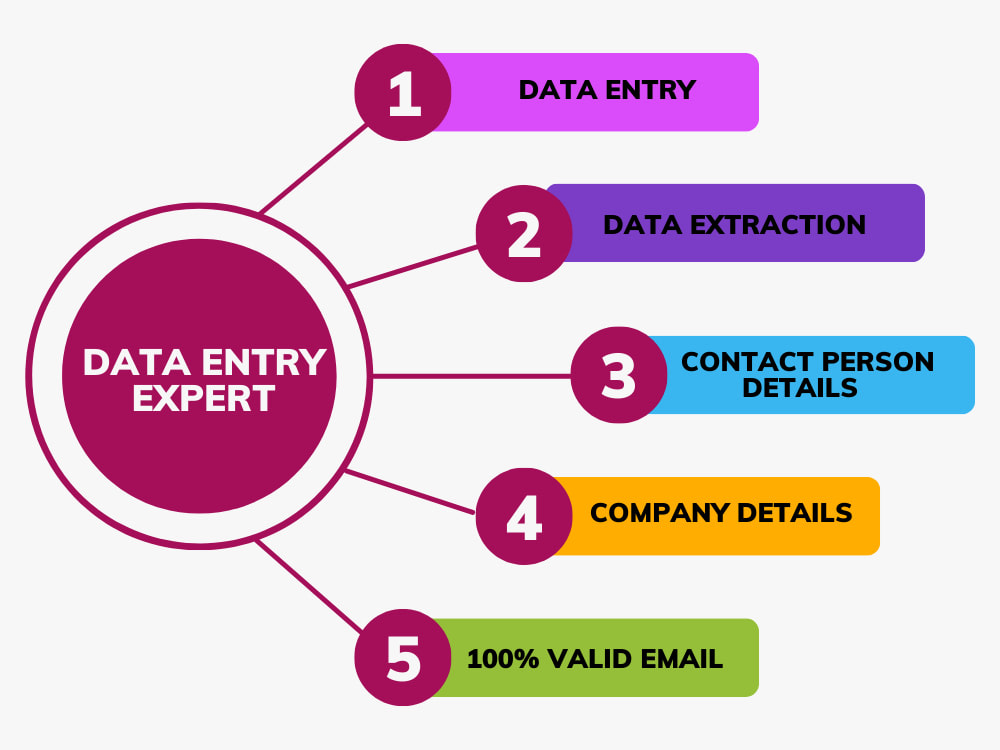 Targeted Data Entry Expert for your targeted niches | Upwork