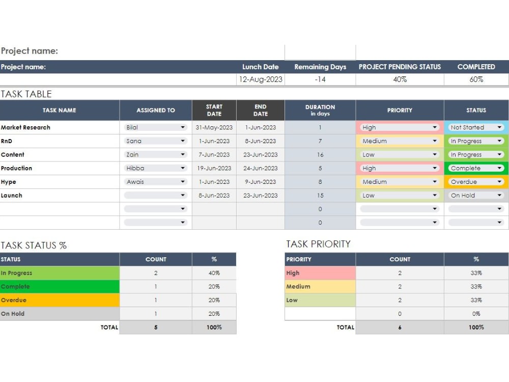 Google Sheets Dashboard, Report and, Data entry experts | Upwork