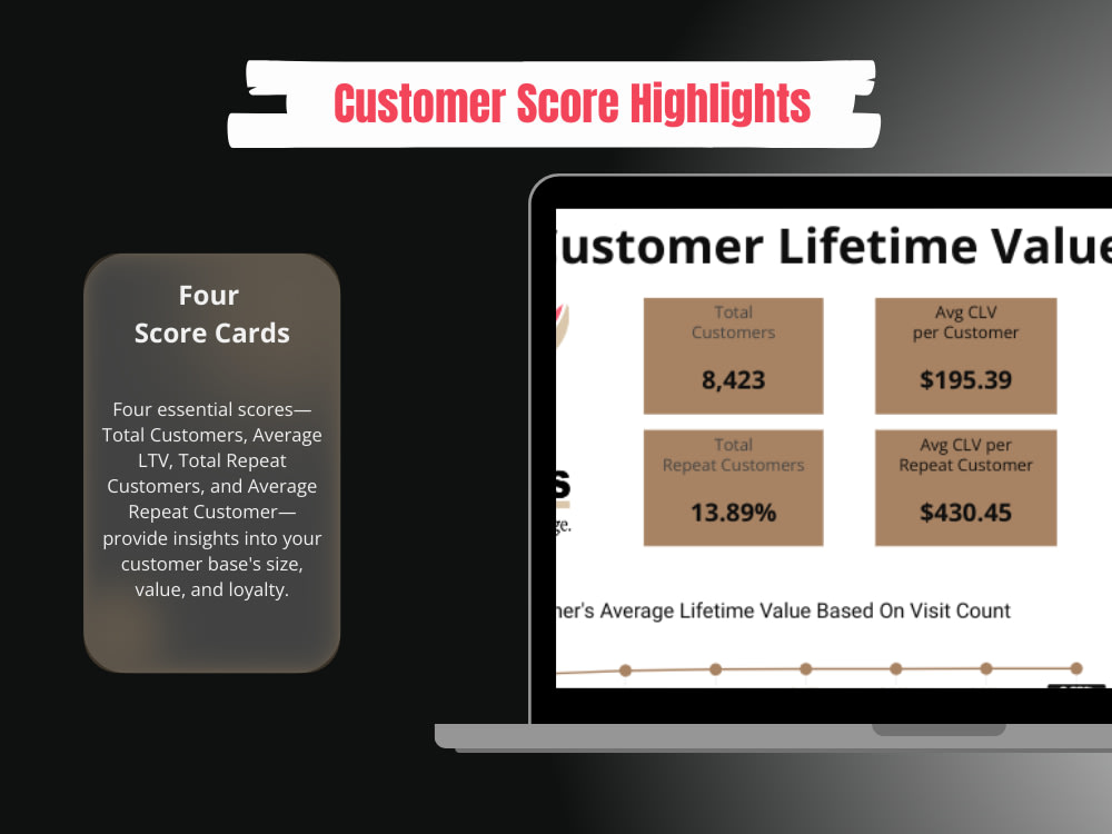 A customer lifetime value dashboard report in Google Sheets | Upwork