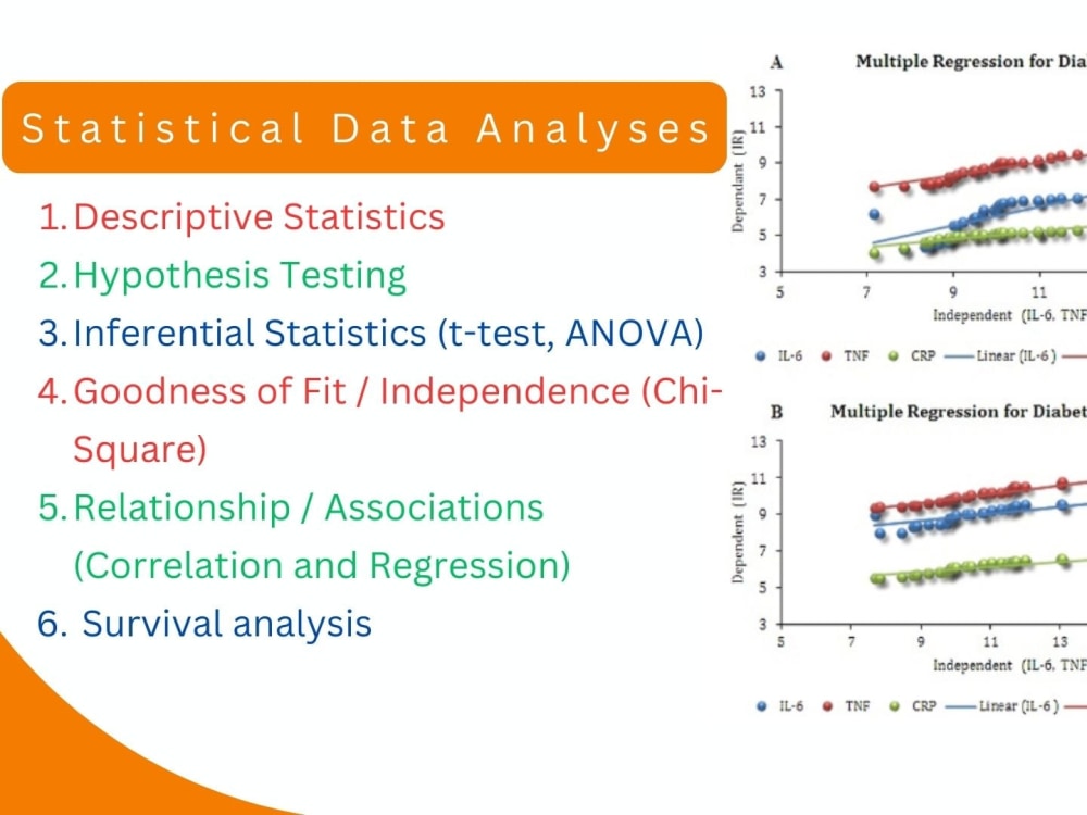 Statistical Analysis Service for Medical Research by Expert ...