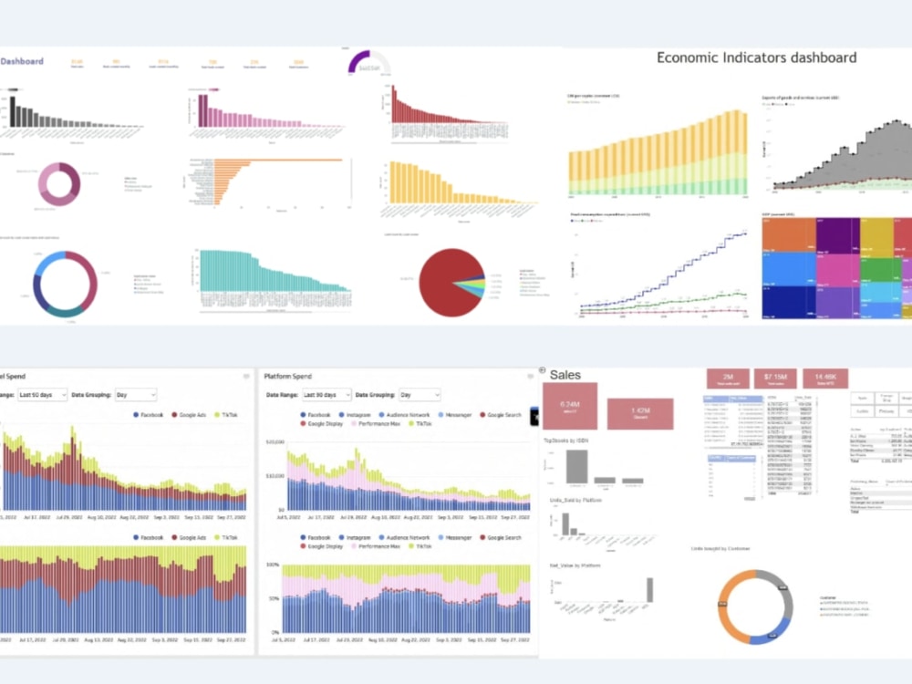 A custom marketing data analytics solution on AWS | Upwork