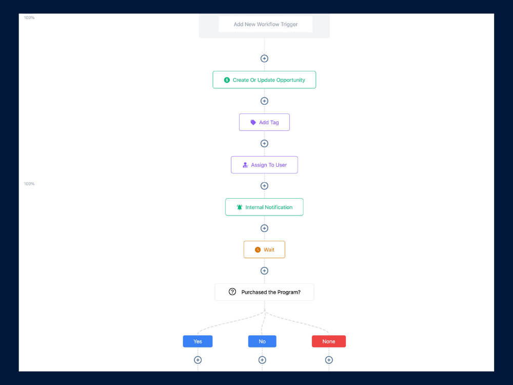 Top-notch GoHighLevel designs and workflows for your website and funnels. | Upwork